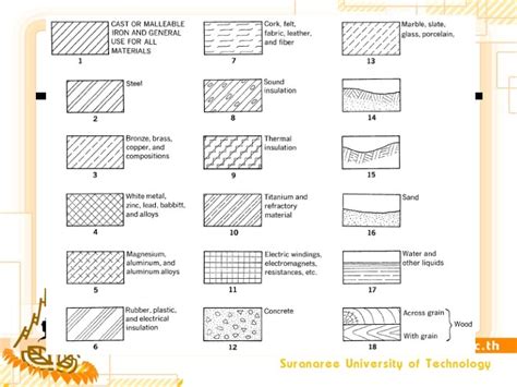 Basic Of Sectioning Section Line