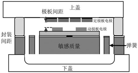 一种加速度传感器的制作方法