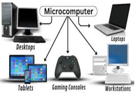 Chapter 3 Types Of Computers
