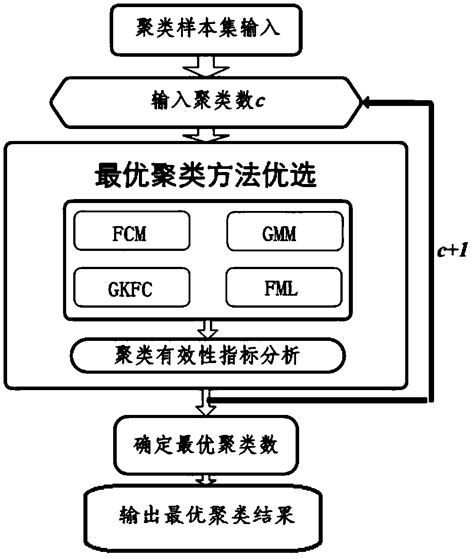 A Partial Discharge Signal Clustering Method Under Multi Source