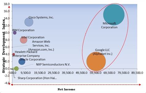 Aiot Platforms Market Size And Growth Forecast To 2023 2029