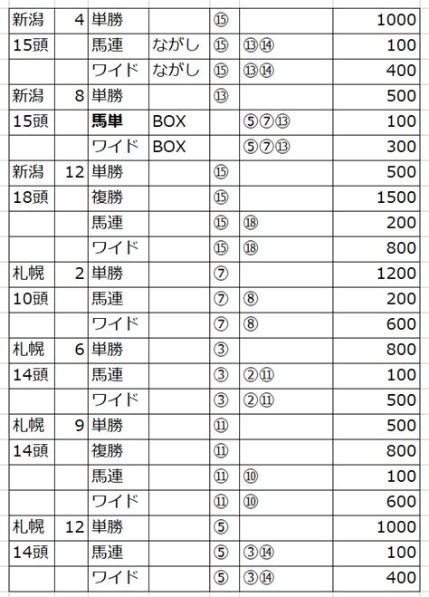 Image 19 ごんぬの競馬予想