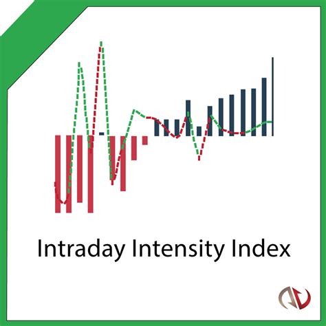 Products Trading Indicators
