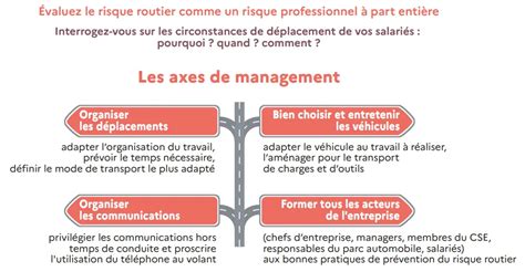 Risque Routier Professionnel Des Infographies Pour Sensibiliser Atlantic Prévention