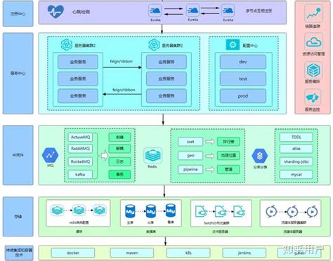 详解系统架构的“41”视图 知乎