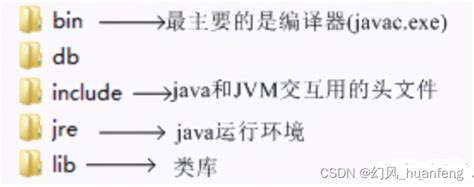 一文搞懂jdk、jre、jvm之间的关系jdkjvmjre之间关系图 Csdn博客
