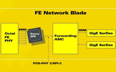 Fast Ethernet Routing And Switching Yenra