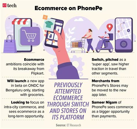 Phonepe Consumer App PhonePe S Ecommerce App Pincode Live On ONDC