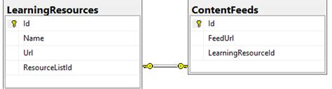 ef core relationships in asp core 3 1 wake up and code