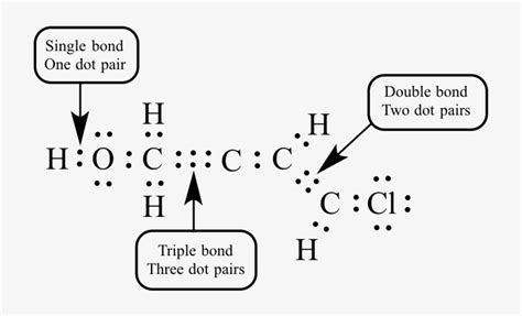 Cfc 22 Lewis Structure