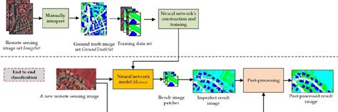 Figure 1 From An End To End And Localized Post Processing Method For Correcting High Resolution