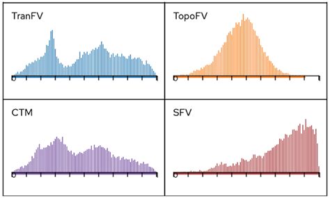 Visualizing The Normalized Distance Distribution Can Reveal Important