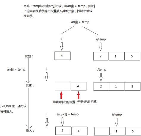 常用基础算法总结 金梧的个人博客