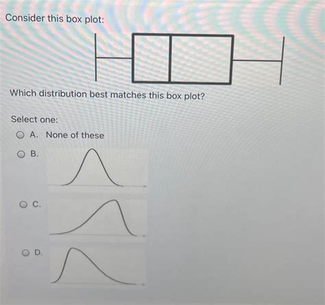 Solved Consider This Box Plot Which Distribution Best Chegg