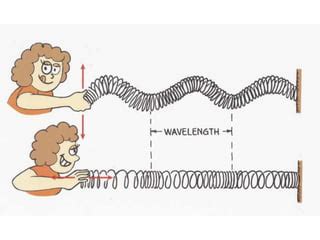 Waves Ppt PPTX