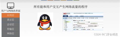 王道计算机网络学习笔记1——计算机网络基本知识王道计算机网络笔记 Csdn博客