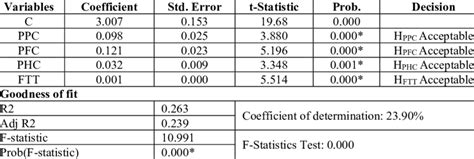 Rem Model Output Estimation Results Download Scientific Diagram
