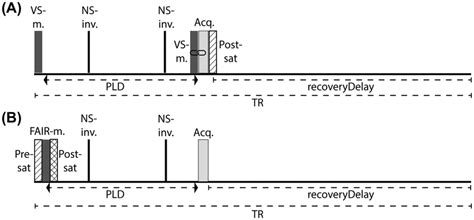A Velocity‐selective Arterial Spin Labeling Vsasl Sequence Timings Download Scientific