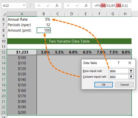 Excel Data Tables • My Online Training Hub