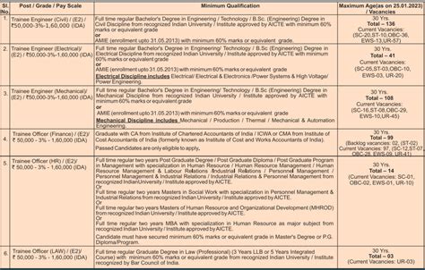 NHPC TE TO Recruitment Apply Online Exam Result Latest Jobs