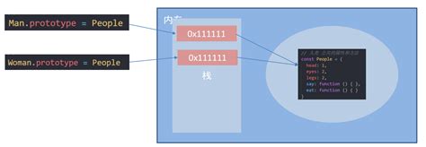 Js进阶——深入面向对象js的面向对象 Csdn博客
