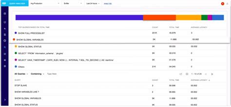11 Best Mysql Monitoring Tools 2025 And Links To Free Trials