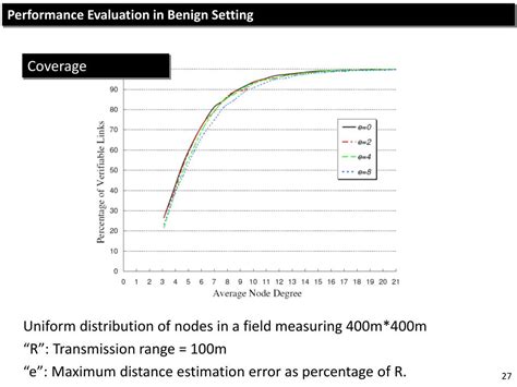 ppt a practical secure neighbor verification protocol for wireless
