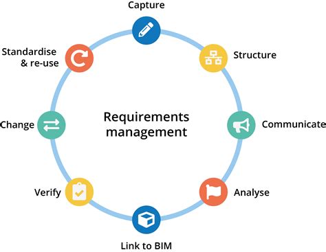 Requirements Change Management Process - vrogue.co