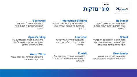 Introduction To Malware Analysis And Reverse Engineering Pptx