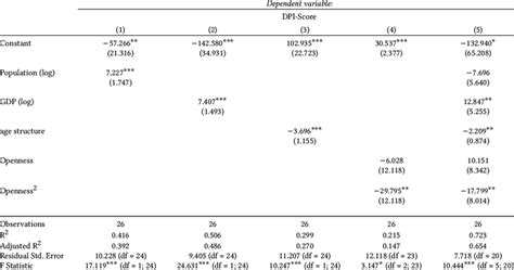 Ols Regression For The 26 Swiss Cantons Explaining Variance In The Download Scientific Diagram
