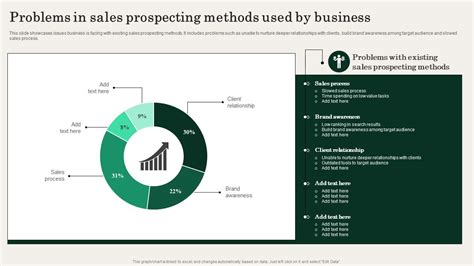 F1062 Problems In Sales Prospecting Methods Used By Action Plan For