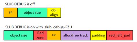 Linux Slab Cheng Luo