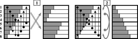 Two Variants Of Macroscale Transitions 1 Parallel Displacement 2