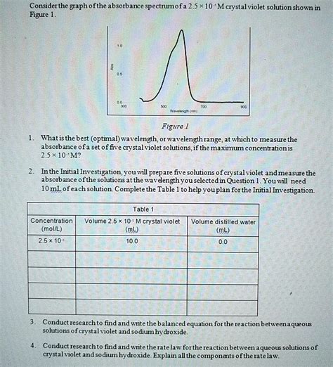 Solved Considerthe Graph Ofthe Absorbance Spectrumofa 25 X10