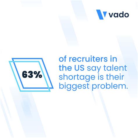 Vado Devs On Linkedin Remotework Talentmanagement