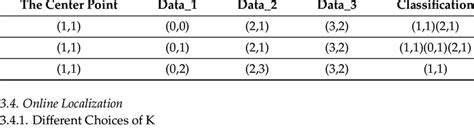 Dbscan Classification Example Result Display Download Scientific Diagram