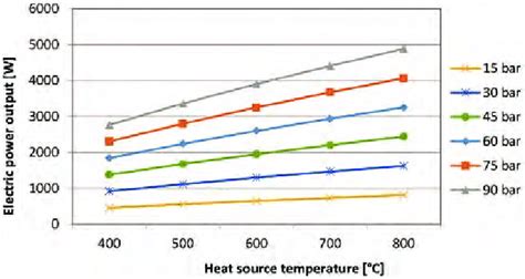 theoretical electrical power output download scientific diagram