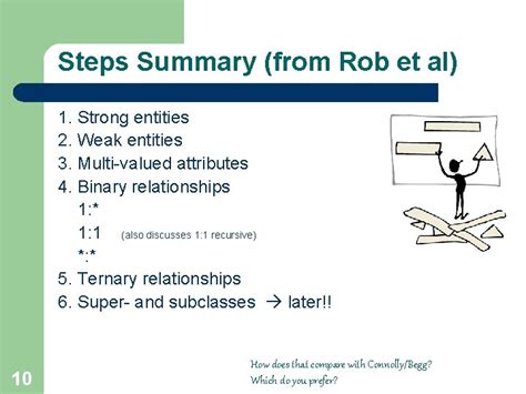 Mapping Erm To Relational Database Mapping The Er