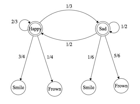 Chapter Markov Chains Bookdown Demo Knit