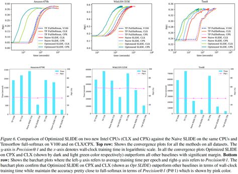 New Algorithm Makes CPUs 15 Times Faster Than GPUs In Some AI Work Tom S Hardware