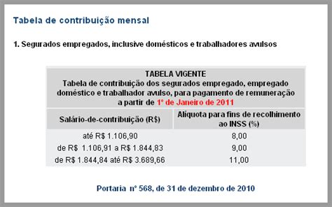 DP Tabela INSS