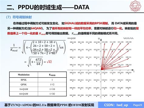 基于zynq与ad9361的80211a数据单元ppdu的ofdm发射实现zynq和9361 Csdn博客