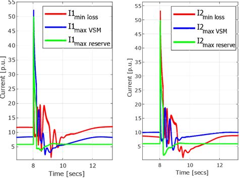 Figure 5 From Resilient Dispatch In Synchronous Generator Based