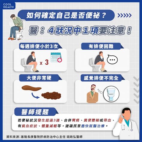 每周排便小於三次就是便秘！醫曝1水果像「解便神器」，每天吃每周多大便17次 風傳媒