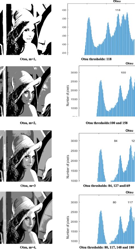 Otsu Implementation On Lena Image Download Scientific Diagram