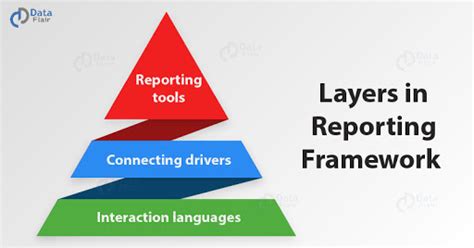Reporting In Sap Hana Learn 3 Major Layers Of Reporting Framework Dataflair