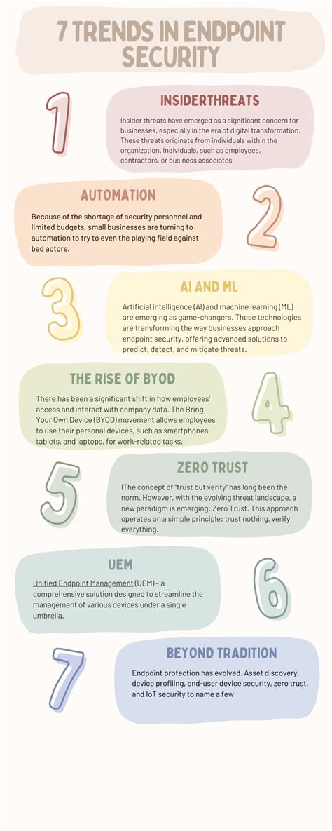Seven Endpoint Security Trends You Need To Know About In 2025