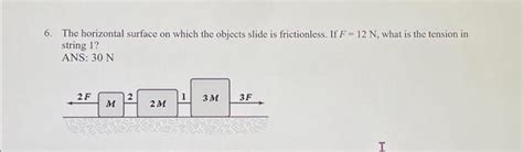 Solved The Horizontal Surface On Which The Objects Slide Chegg