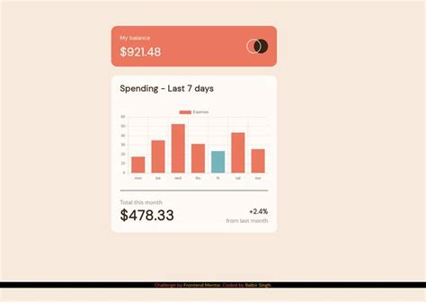 Frontend Mentor Responsive Expenses Chart Component Coding Challenge Solution