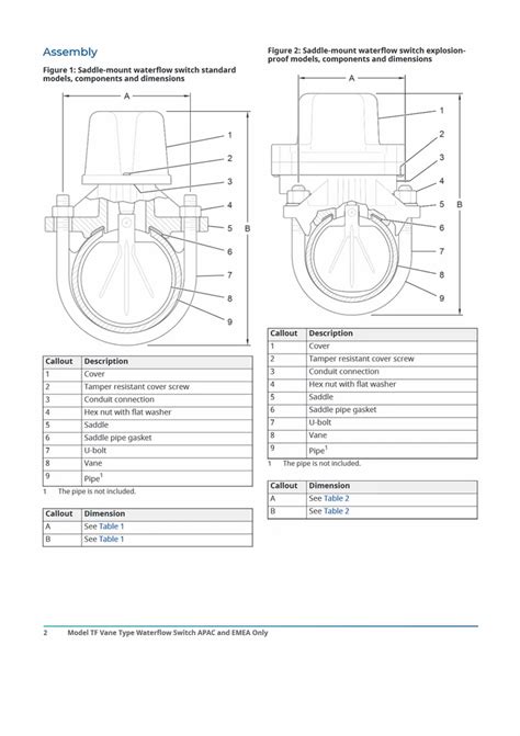 Tyco Flow Switch Vane Type Ul Listed And Fm Approved Spdt At Rs 4000